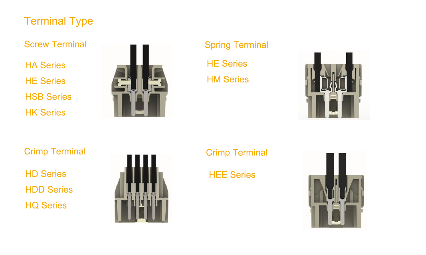 Re-understand the significance and importance of heavy-duty connectors ...
